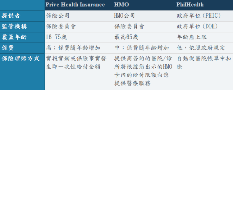 菲律賓社保及勞動福利（SSS、HDMF、PHIC） – 菲律賓和府法律財稅咨詢公司