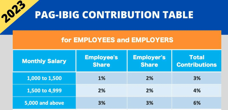 菲律賓社保及勞動福利（SSS、HDMF、PHIC） – 菲律賓和府法律財稅咨詢公司